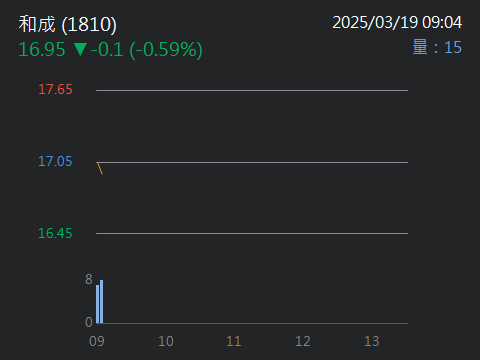 元大航太防衛科技(TPE:00965)-今日股價與歷史行情走勢