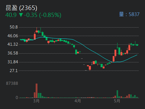 2365 昆盈 - AI PC 英特爾前執行長季辛格（Pat Gelsinger...｜CMoney 股市爆料同學會