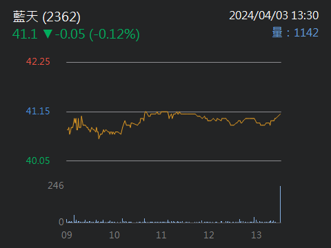 2362 藍天 - 神話分享說:藍天30年''年K...｜CMoney 股市爆料同學會