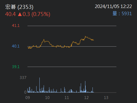 2356 英業達 - https://www.youtube.com/watch?...｜CMoney 股市爆料同學會