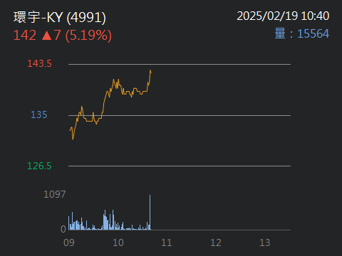 4991 環宇-KY - 空軍還好嗎…｜CMoney 股市爆料同學會