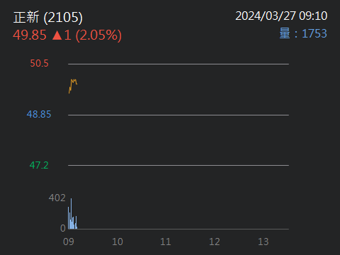 2105 正新 - 50關鍵｜CMoney 股市爆料同學會