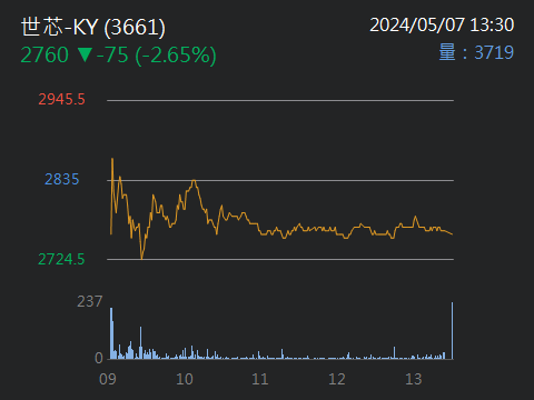 3661 世芯-KY - 大摩評等…..嚇到吃手手😱😱 不同記者寫的耶｜股市爆料同學會