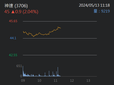 3706 神達 - 有人的尿尿在抵抗地心引力喔 X...｜CMoney 股市爆料同學會