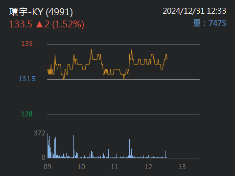 4991 環宇-KY - 螺洨援躲起來出貨了🤣板上的達人都是詐騙集團成員👎請小心 ...｜股市爆料同學會