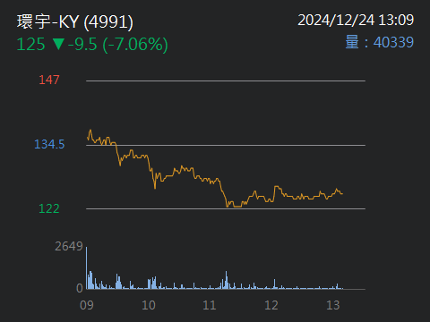 4991 環宇-KY - 今天沒有奇蹟了｜股市爆料同學會
