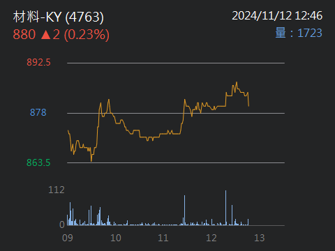 4763 材料-KY - 說真的4763: 目前的筹碼是半年來最好的時候.... 因為...｜股市爆料同學會