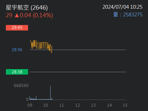 1519 華城 - 要賣了嗎？放到賠錢了 ？還有機...｜CMoney 股市爆料同學會