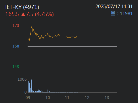 4971 IET-KY - 📈｜CMoney 股市爆料同學會