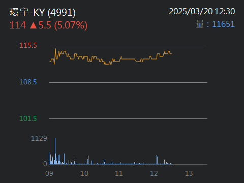 4991 環宇-KY - 上去吧｜股市爆料同學會