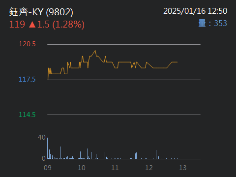 9802 鈺齊-KY - 衝啊｜股市爆料同學會