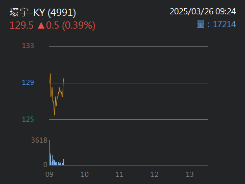 4991 環宇-KY - 哇～～～～好刺激唷！！｜CMoney 股市爆料同學會