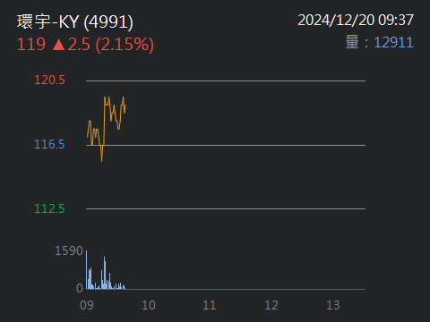 4991 環宇-KY - 有人跟我一樣在思考先入袋為安🤔🤔🤔 還是要腳麻跑不動續...｜股市爆料同學會
