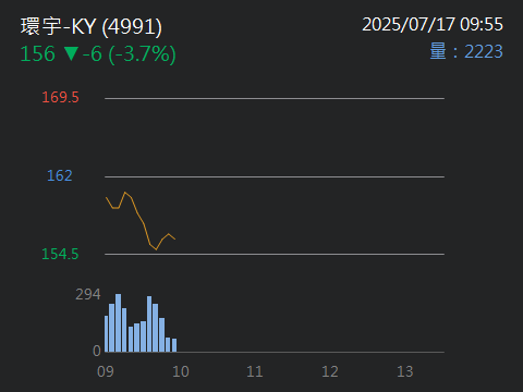 4991 環宇-KY - 我下車川川了 也看準這兩台車了…. 等時機點好上車😉 ｜CMoney 股市爆料同學會