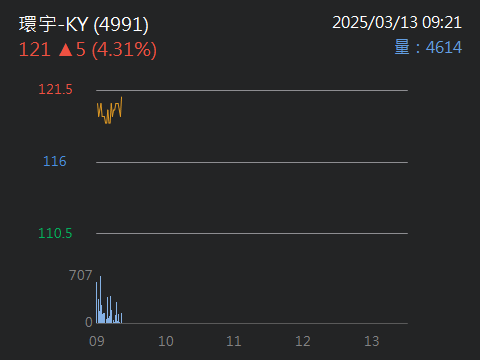 4991 環宇-KY - IET都漲停了 帶一下我們吧！！！｜股市爆料同學會