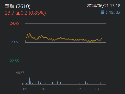 2610 華航 - 明天噴爛｜CMoney 股市爆料同學會