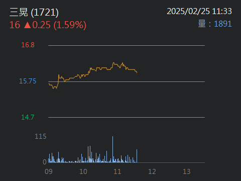 1721 三晃 - 撐住呀～｜CMoney 股市爆料同學會