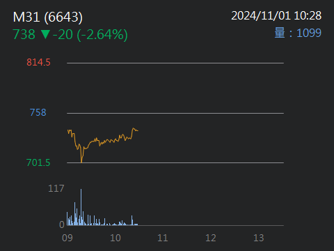 6643 M31 - 看看譜瑞-KY、AES-KY、國巨、宏達電，還妄想從千元腰斬...｜股市爆料同學會