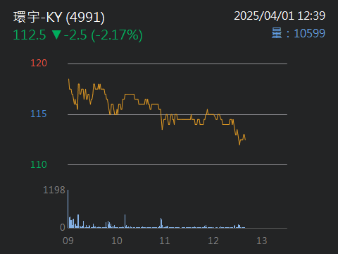 4991 環宇-KY - 你到底要多叛逆啦～ 人家都彈你不彈！😵‍💫😵‍💫😵...｜股市爆料同學會