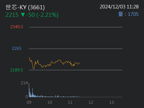 3661 世芯-KY - 價值投資者 ：對公司（前景發展 ）及 其主要（客戶變化 ）是...｜股市爆料同學會