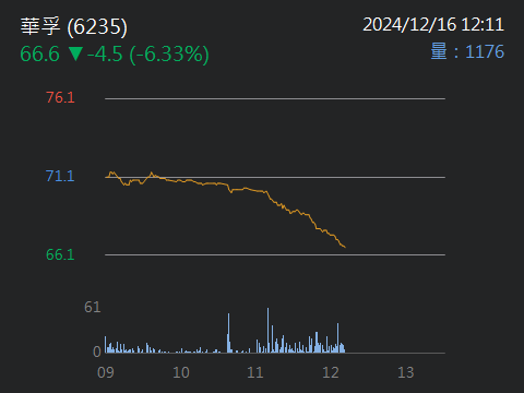 6235 華孚 - 家裡死人…？｜CMoney 股市爆料同學會
