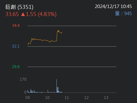 緯創(3231)技術分析專區-技術分析與K線圖(MA、KD、MACD、RSI)｜CMoney 股市爆料同學會