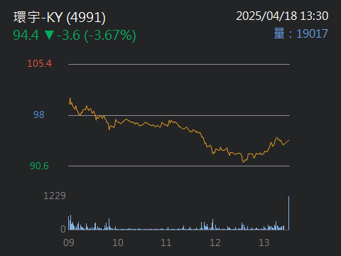 4991 環宇-KY - https://tw.stock.yahoo.com/new...｜股市爆料同學會