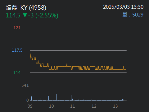 4958 臻鼎-KY - 臻鼎看好AI佔比衝上7成 沈慶芳：沒有赴美設廠打算 半導體與...｜股市爆料同學會
