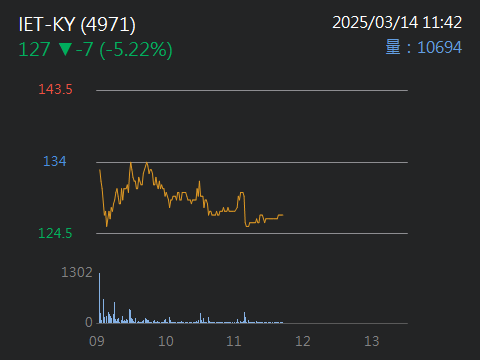 4971 IET-KY - 讚啦👍別人在拉都沒你的事，你好棒👍｜股市爆料同學會