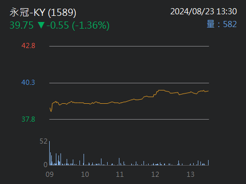1589 永冠-KY - 永冠 訂單能見度看到年底 h...｜CMoney 股市爆料同學會