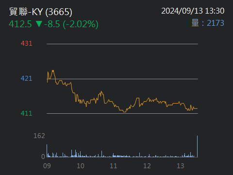 3665 貿聯-KY - NTT DATA助力貿聯實現SAP升級上雲 全文 http...｜股市爆料同學會