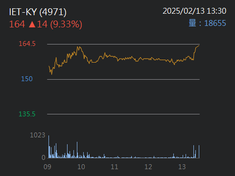 4971 IET-KY - 4971 IET-KY 處置公告｜股市爆料同學會