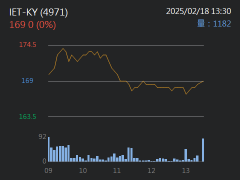 4971 IET-KY - 4971 IET-KY 處置公告｜CMoney 股市爆料同學會