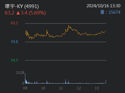 4991 環宇-KY - 4991 環宇-KY 處置公告｜CMoney 股市爆料同學會