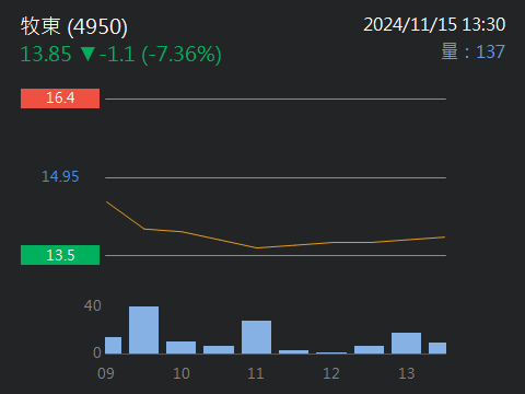4950 牧東 - 牧東董事改選名單 全文 https://reurl.cc/...｜股市爆料同學會