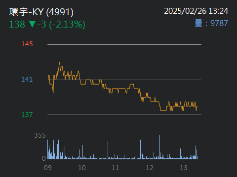 4991 環宇-KY - 有夠爛｜股市爆料同學會