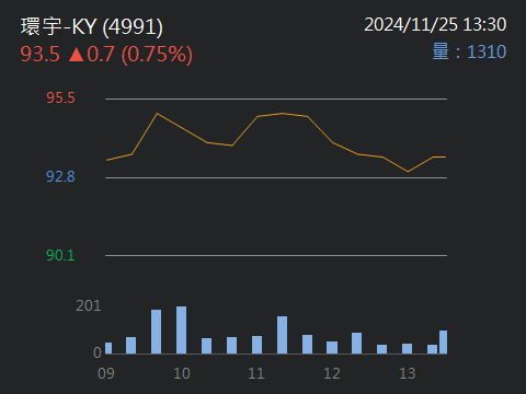 4991 環宇-KY - 上週進場這支 打算放短中期 股友們怎麼看這隻??｜股市爆料同學會