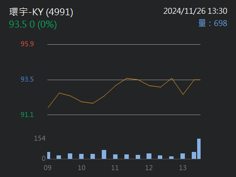 4991 環宇-KY - 明天出關 大家怎麼看漲跌趨勢?｜股市爆料同學會