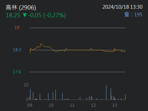 2906 高林 - https://reurl.c...｜CMoney 股市爆料同學會