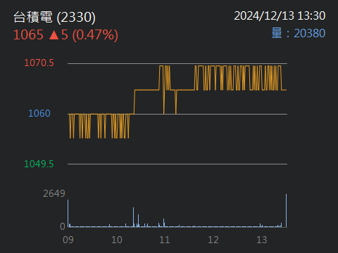 國泰10Y+金融債(TPE:00933B)-今日股價、歷史行情走勢與網路討論區｜CMoney 股市爆料同學會