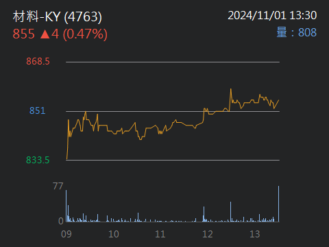 4763 材料-KY - 材料-KY 業績動能強勁 全文 https://reurl...｜股市爆料同學會