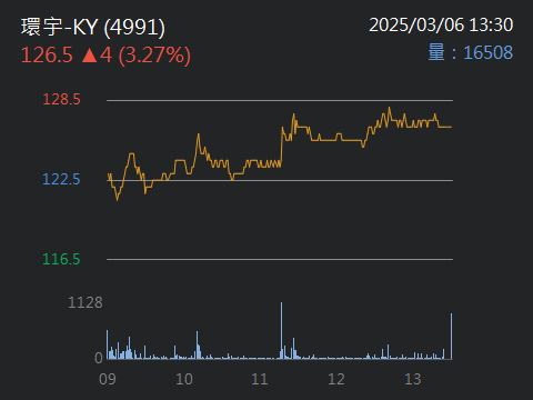 4991 環宇-KY - 開心繼續飛！｜股市爆料同學會