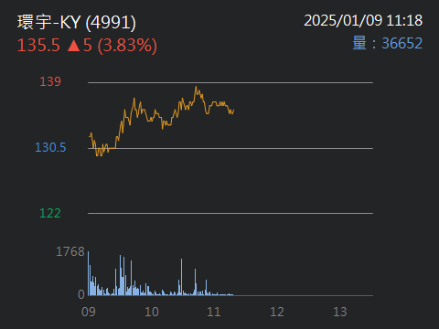 4991 環宇-KY - 今天怎麼沒有看到manpower哥🫣🫣｜股市爆料同學會