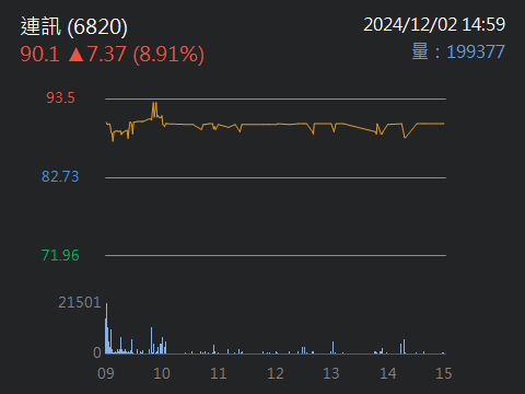 上詮(3363)-今日即時股價與歷史行情走勢
