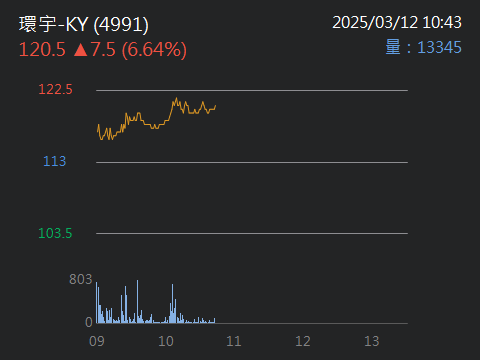 4991 環宇-KY - 我知道你很痛但長痛不如短痛.. 放手吧｜股市爆料同學會