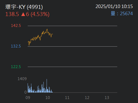 4991 環宇-KY - 會急拉嗎｜股市爆料同學會
