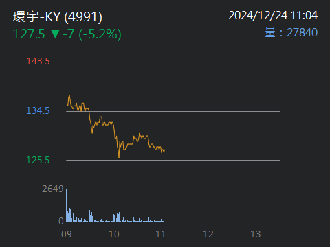 4991 環宇-KY - 怎麼感覺在誘空 可以空嗎｜股市爆料同學會