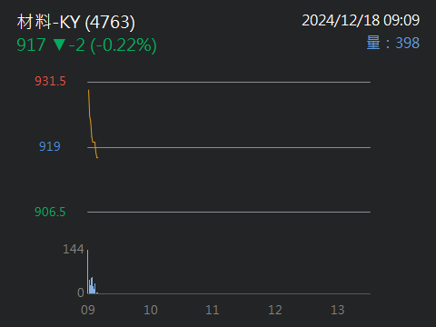 4763 材料-KY - 晚點賺個便當錢又要出來了 啾咪｜股市爆料同學會