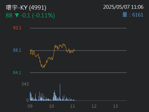 4991 環宇-KY - 給點希望吧~~｜股市爆料同學會