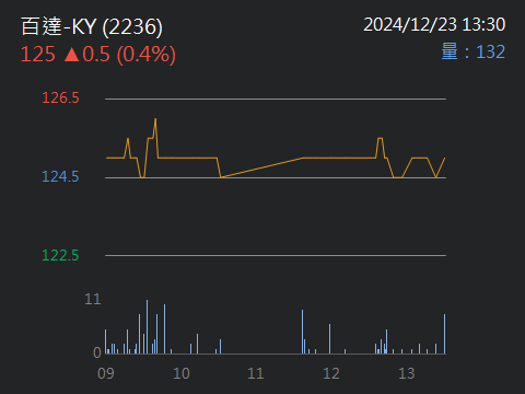 2236 百達-KY - 百達-KY：PT PATEC PRESISI ENGINEE...｜股市爆料同學會